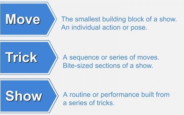 How to Build a Show [Worksheet] - Pole Dance Competitions