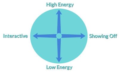 How to Build a Show [Worksheet] - Pole Dance Competitions